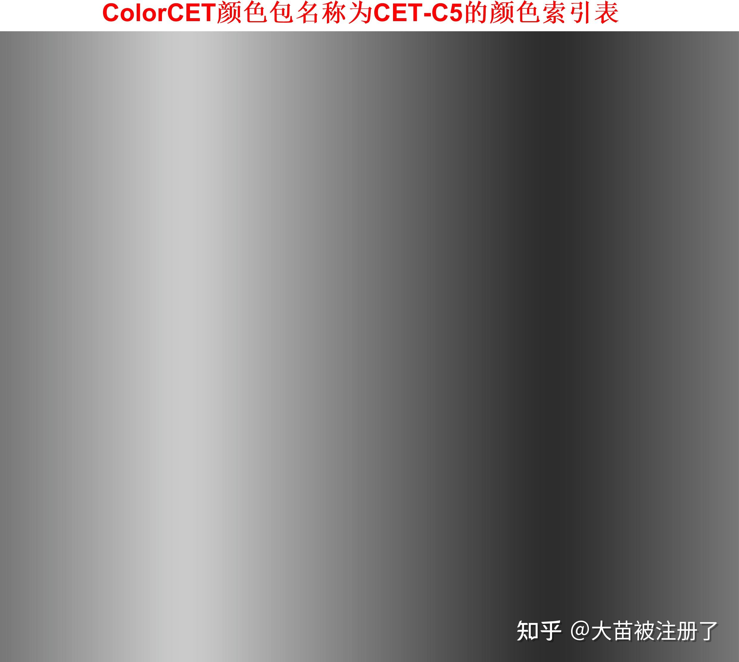 ColorCET颜色包--共35种--全平台可用 ColorCET(Perceptually Uniform Colour Maps) - 知乎