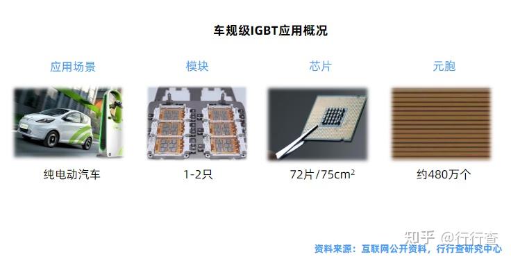 2023年中国IGBT行业研究报告 - 知乎
