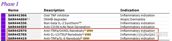 赛诺菲GPC3/TCR纳米抗体在华申报临床 - 知乎