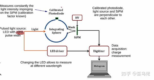 sipm噪声分析06（光子探测效率PDE） - 知乎