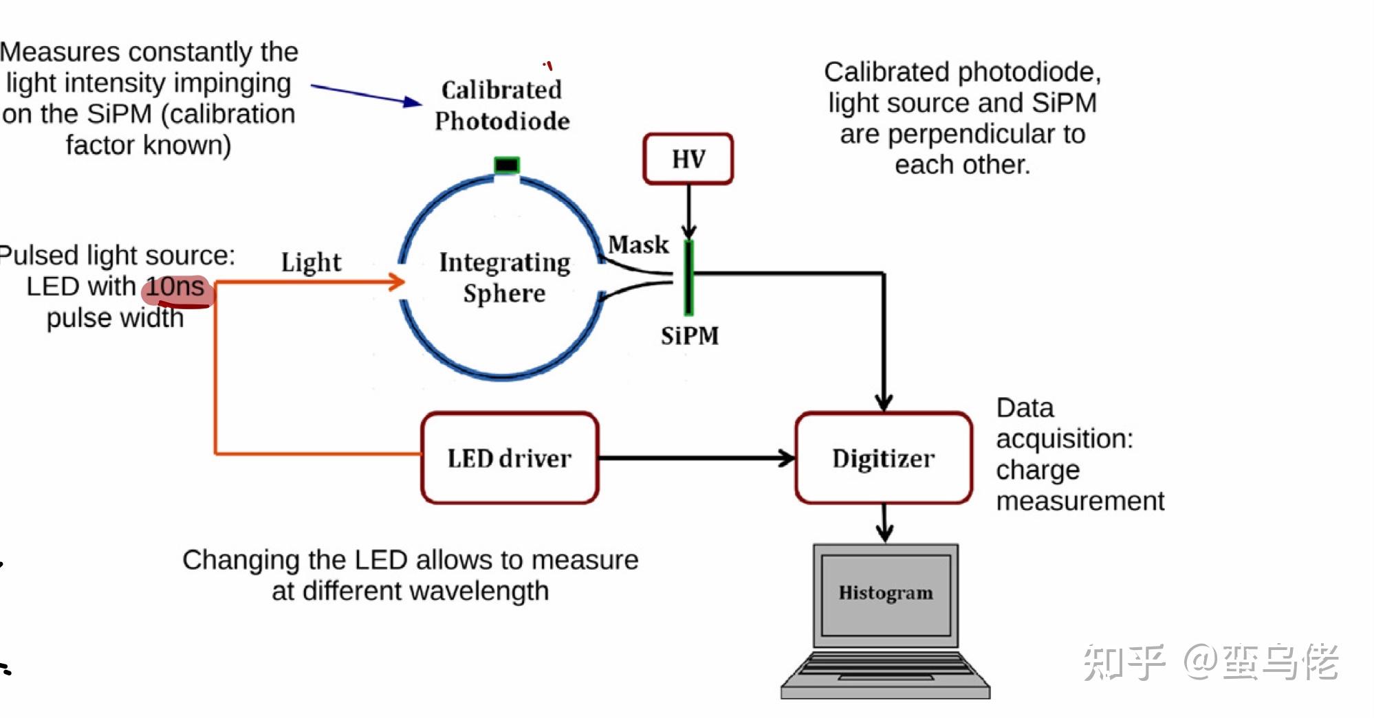 sipm噪声分析06（光子探测效率PDE） - 知乎