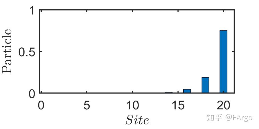 SSH模型：3.1 多粒子分布 - 知乎