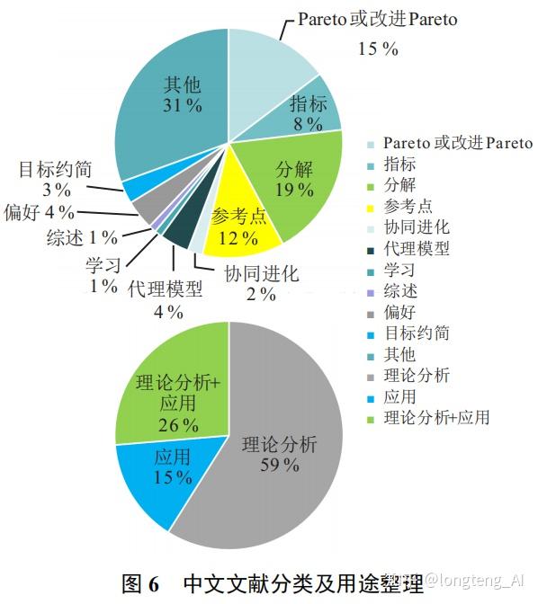 进化超多目标优化研究进展及展望 知乎
