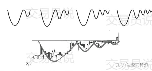 5年内获得33,554%交易回报！神级交易员原来使用“VCP形态”这样交易 - 知乎