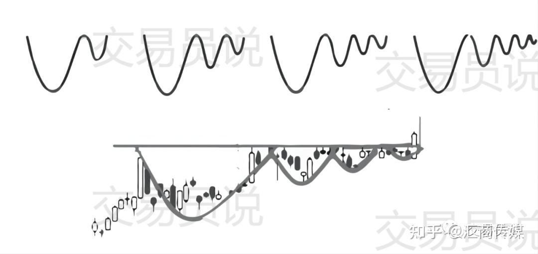 5年内获得33,554%交易回报！神级交易员原来使用“VCP形态”这样交易 - 知乎