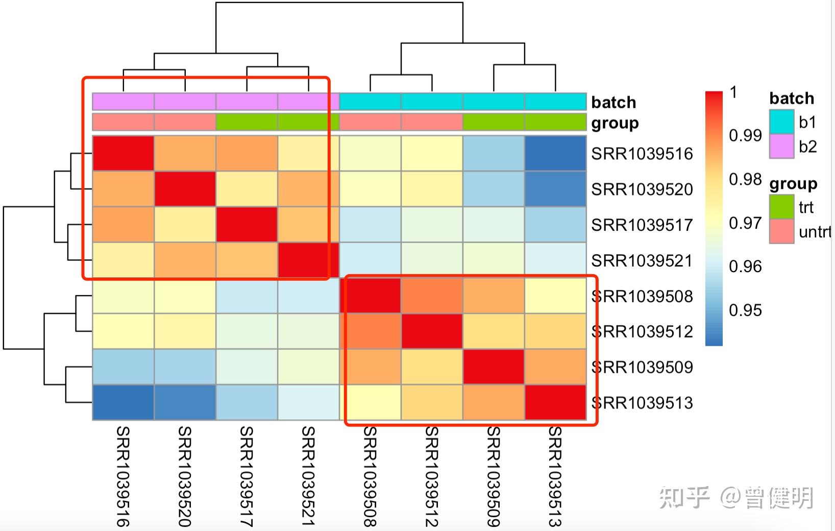 使用DEseq2做转录组测序差异分析的时候顺便去除批次效应 - 知乎