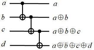 如何线路上实现exponential Pauli String - 知乎
