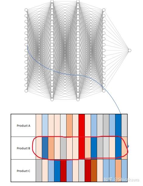 神经网络编码分类变量—categorical_embedder - 知乎