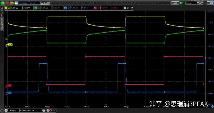 技术小课堂 | CAN总线应用常见问题(2) - 知乎