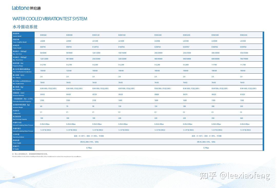 lds-labtone振动台 - 知乎
