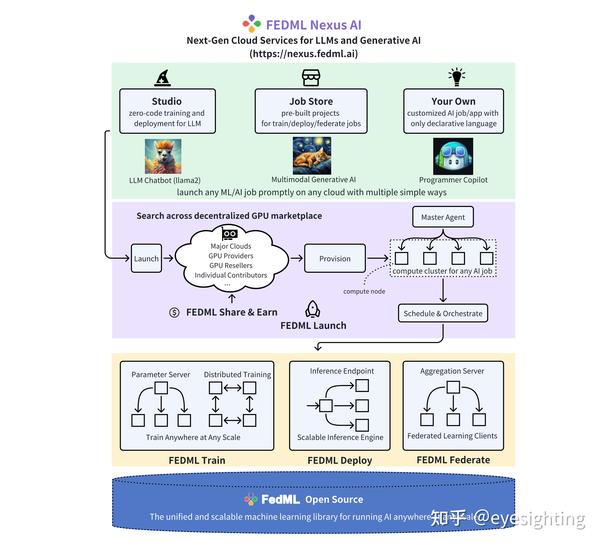 【机器学习框架】DL/ML/RL/TL/FL机器学习框架总结 - 知乎