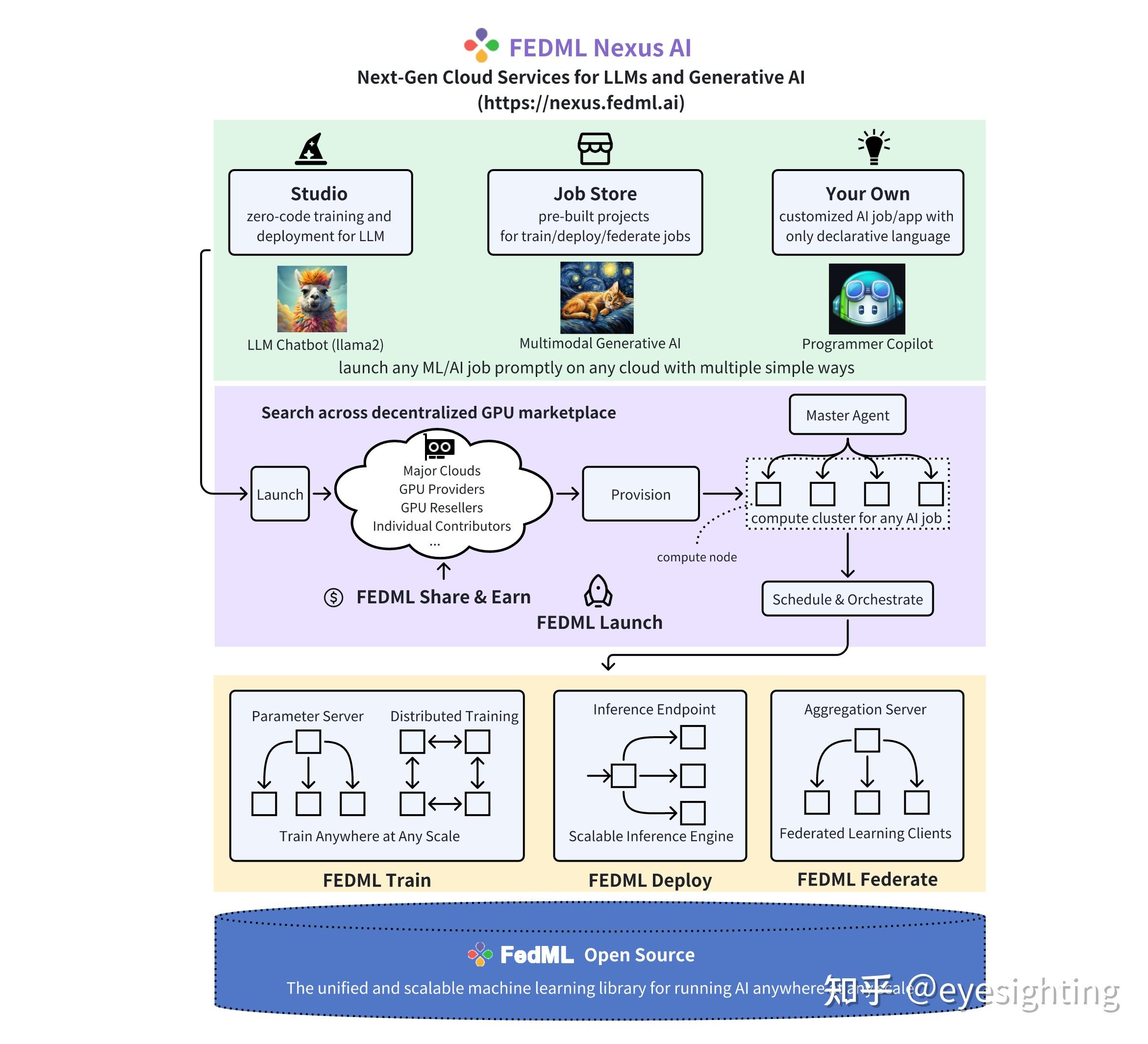 【机器学习框架】DL/ML/RL/TL/FL机器学习框架总结 - 知乎