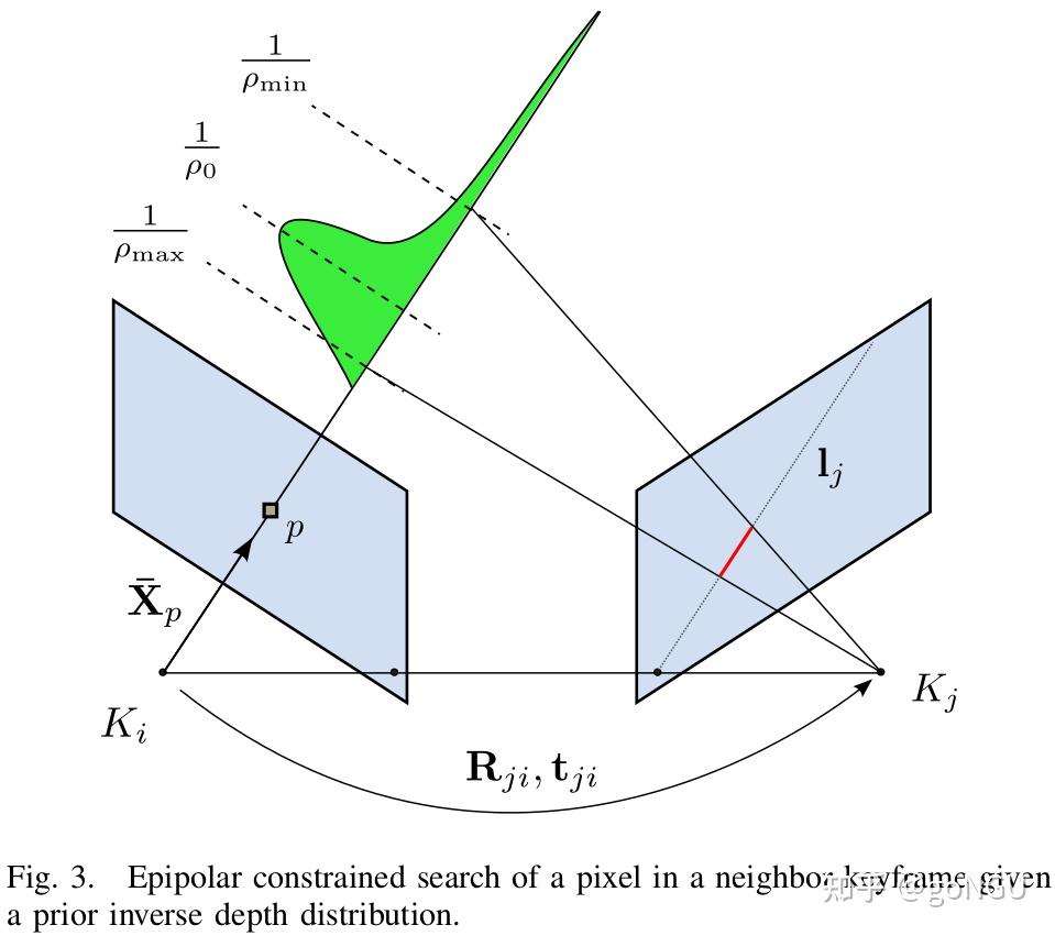 论文：基于特征的高精度单目SLAM概率半稠密建图 - 知乎