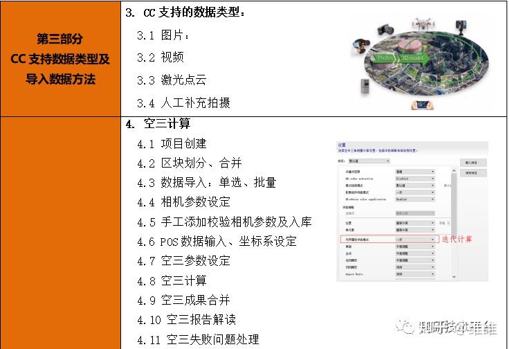 实景建模软件ContextCapture功能及应用——公开讲座 - 知乎