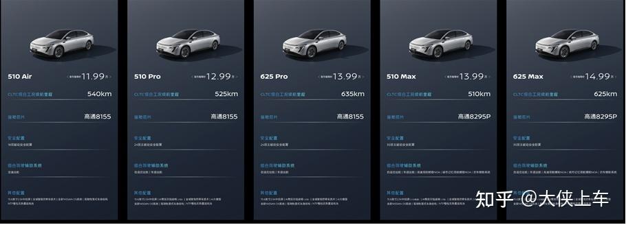 15万级纯电轿车的战火，东风日产N7对比小鹏MONA M03 - 知乎