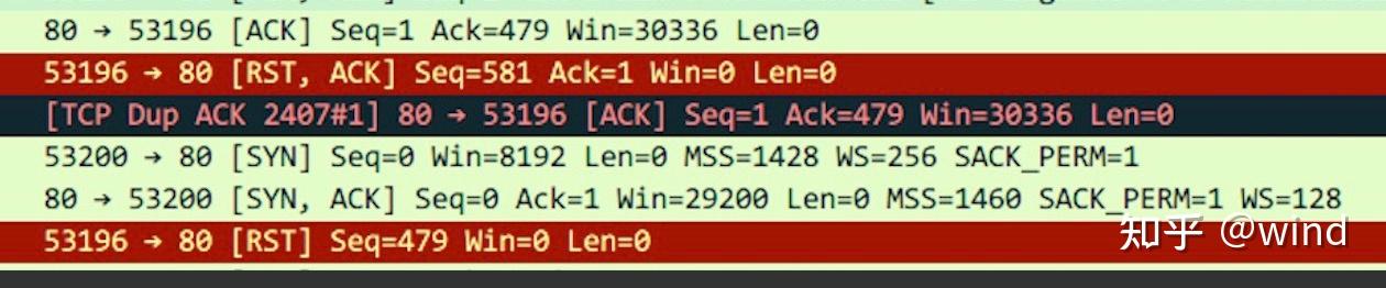 JAVA线上故障排查全套路 - 知乎