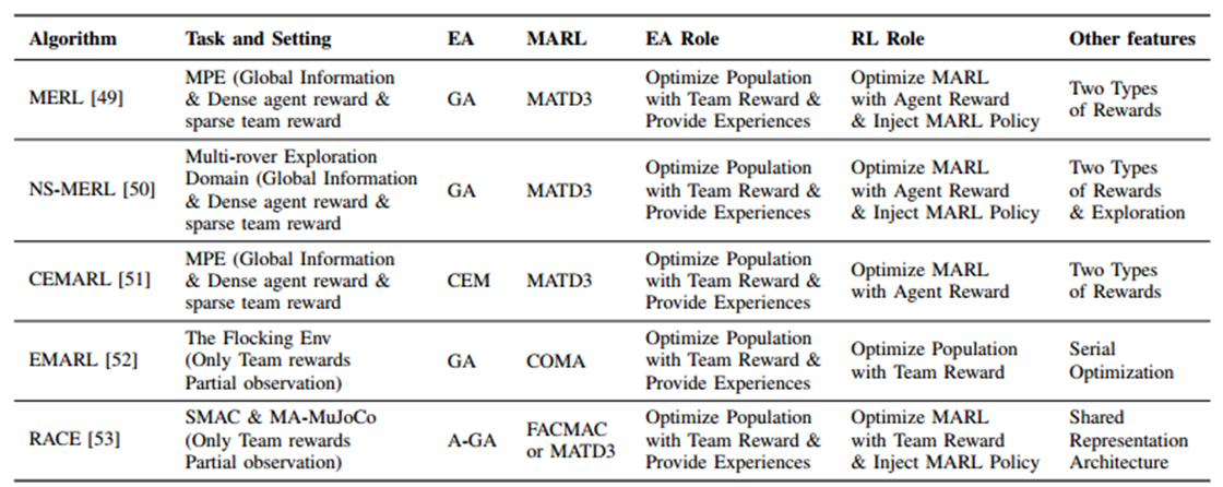 RL学习笔记：RL中的探索与利用 - 知乎