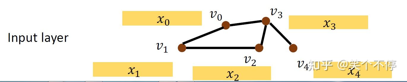 图神经网络-GNN-Spatial-based convolution methods-基于空间的卷积模型 - 知乎