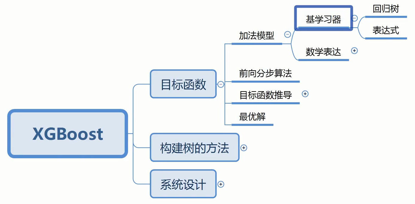 xgboost数学原理 - 知乎