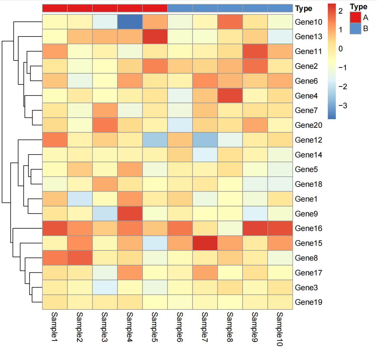R语言热图——自定义注释色块的颜色 - 知乎