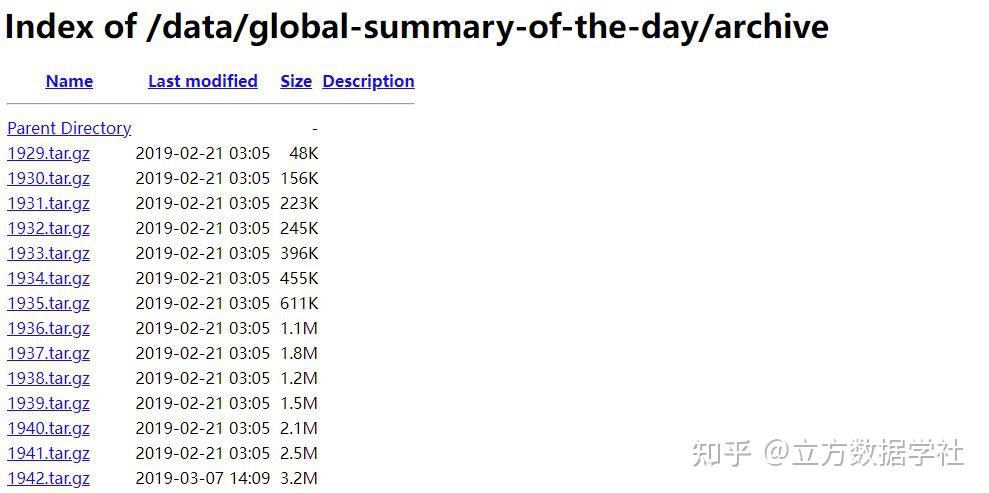 【数据分享】1929-2023年全球站点的逐年降雪深度数据（Shp\Excel\免费获取） - 知乎