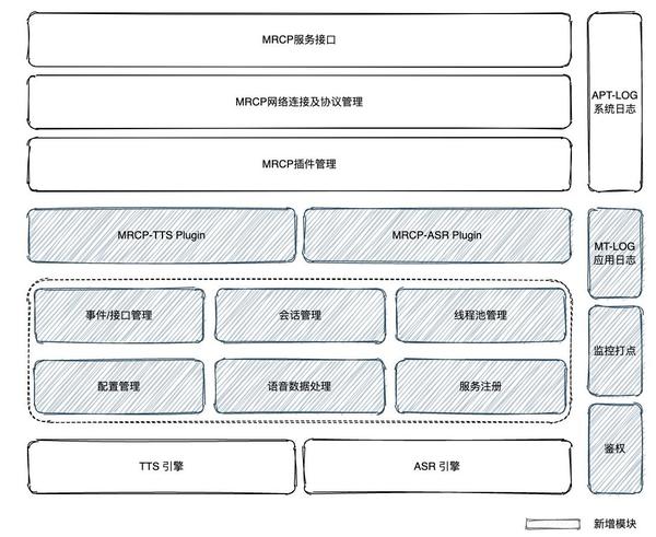 MRCP在美团语音交互中的实践和应用 - 知乎