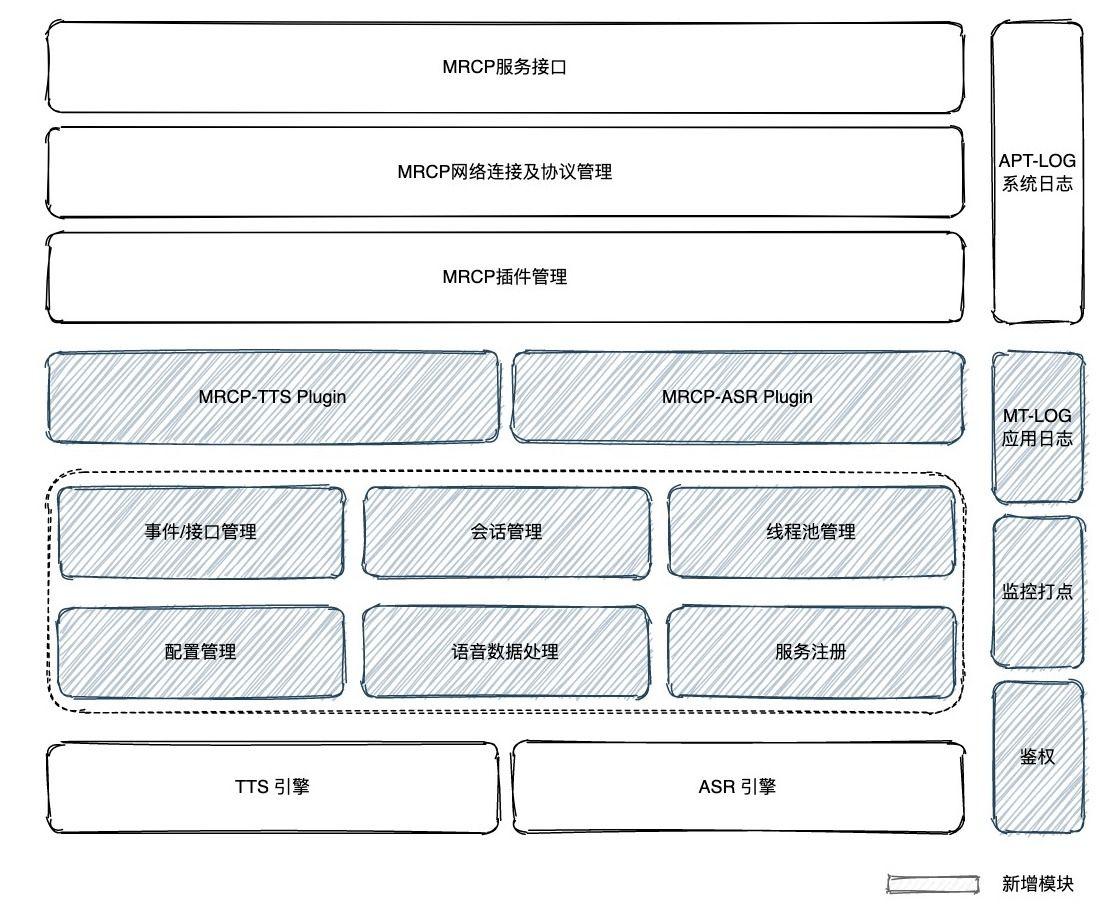 MRCP在美团语音交互中的实践和应用 - 知乎