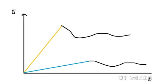 Polymer properties (hard, modulus, brittle, stiff, strength, amorphous ...