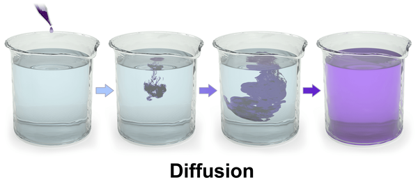 Diffusion 扩散模型 - 知乎
