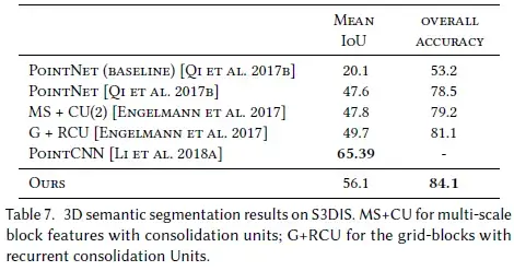 系列三：3D Segmentation点云语义分割系列论文总结（2023年更） - 知乎