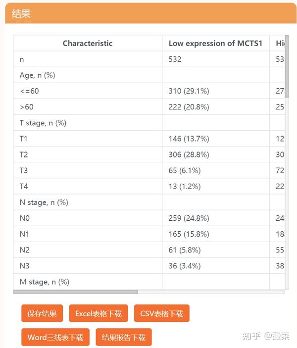 仙桃学术 | 仙桃风单基因乳腺癌MCTS1 - 知乎
