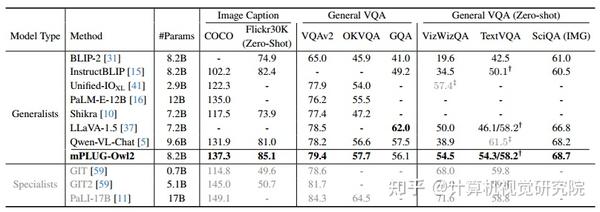 mPLUG-Owl2：模态协作对多模态大语言模型的革命性影响 - 知乎