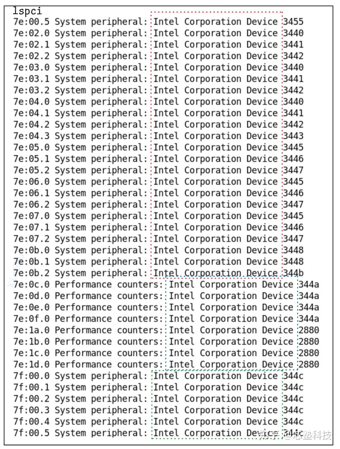 PCIe lspci输出较多Intel PCIe设备深度解析 - 知乎
