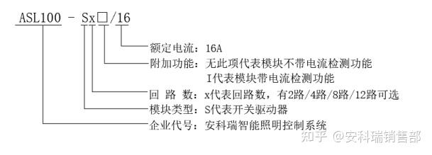安科瑞 ASL100-S4I/16 开关驱动器 4路电流监测 - 知乎