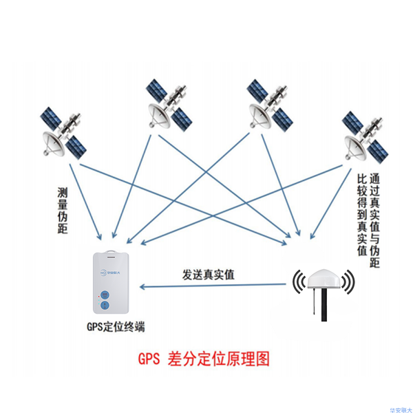 没有4G信号怎么进行人员定位？北斗RTK+UWB+LoRa能解决！ - 知乎
