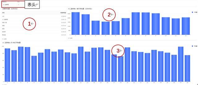 Dazdata BI（Redash中文商业版）深度应用技术详解 - 知乎