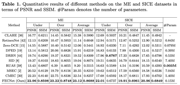 [ECCV2022]Deep Fourier-based Exposure Correction Network with Spatial-Frequency Interaction - 知乎