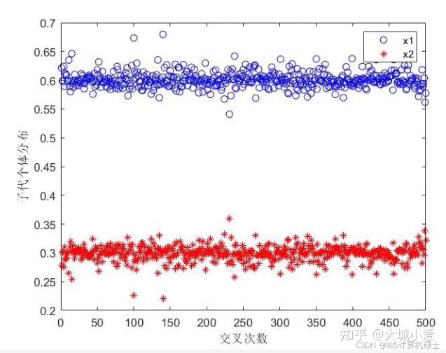 基于matlab多目标非支配排序遗传算法 NSGA-II NSGA-III 单/多目标遗传算法， - 知乎