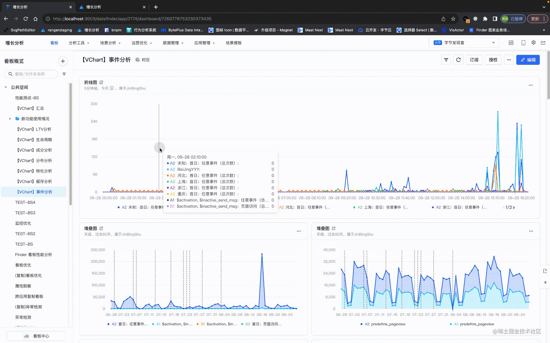 DataFinder 可视化升级实践 - 知乎