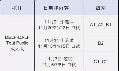 干货 | 一文读懂DELF/DALF考试！ - 知乎