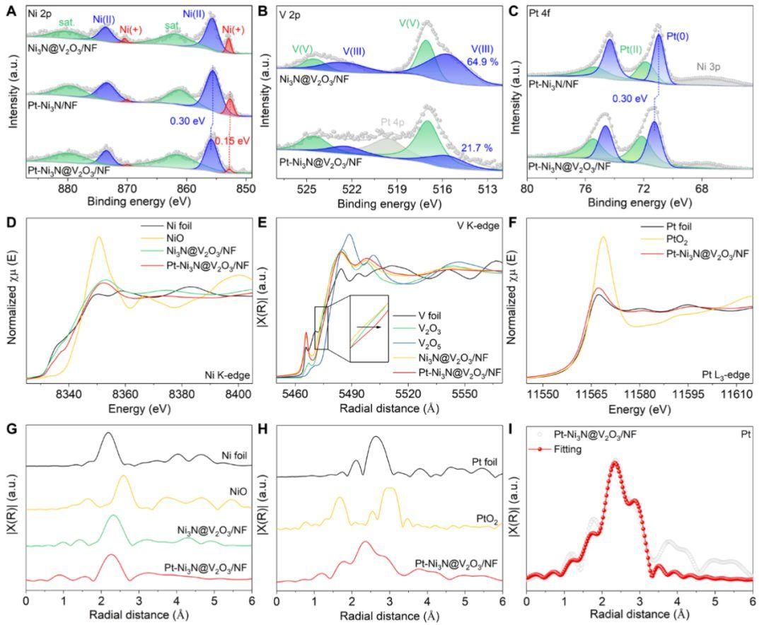 985在读博士，一作已发2篇Angew，1篇Science子刊、EES... - 知乎