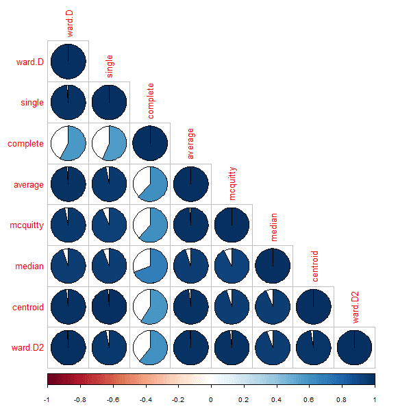 拓端tecdat|R语言鸢尾花iris数据集的层次聚类分析 - 知乎