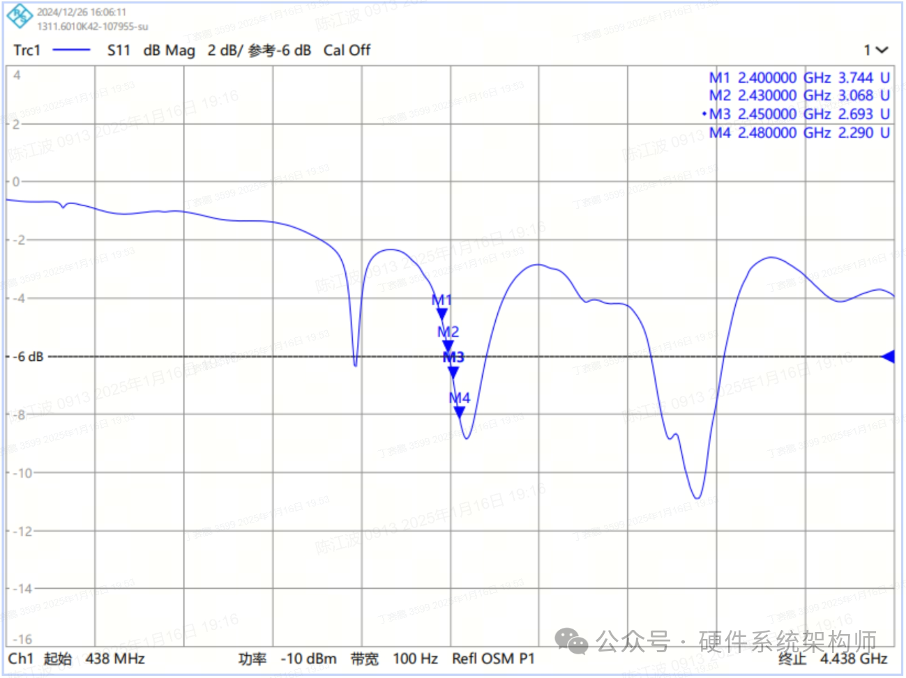 射频知识点-驻波比VSWR - 知乎