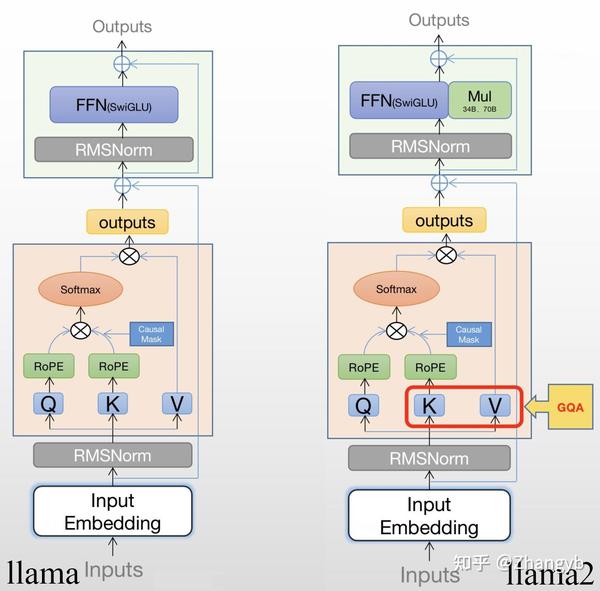 llama2 知识点汇总 - 知乎