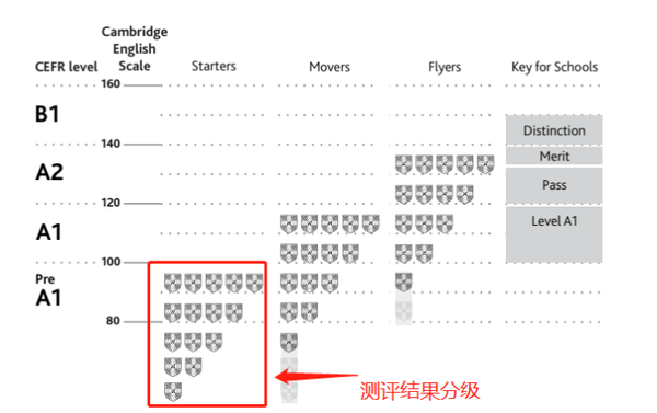 教材详解 | 剑桥YLE短期备考教材 FUN FOR - 知乎