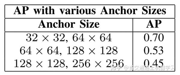 FCHD: A fast and accurate head detector - 知乎