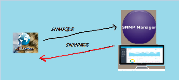 SNMP使用 - 知乎