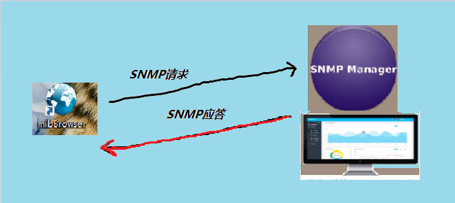 SNMP使用 - 知乎