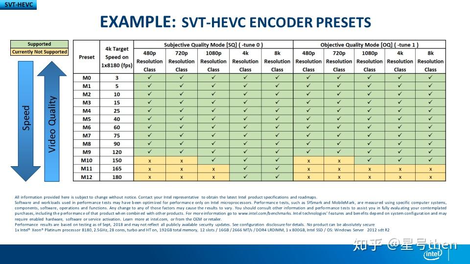 LiveVideoStackCon2018干货分享(三)————编码篇之HEVC - 知乎