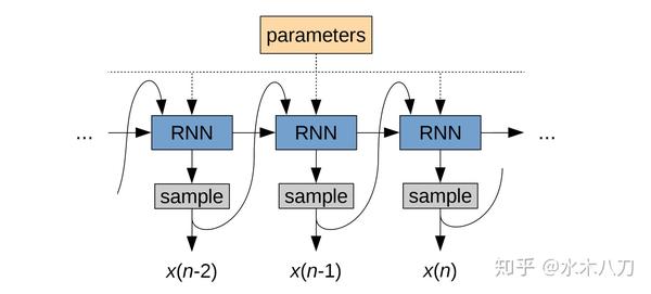 LPCNet: Realtime Neural Vocoder - 知乎